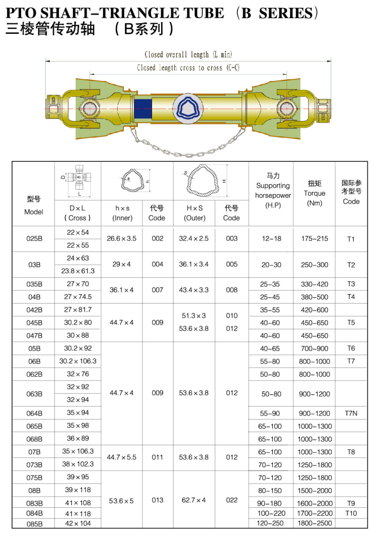PTO shaft - Buy T6 PTO shaft Product on Yucheng Koko Machinery Co., Ltd